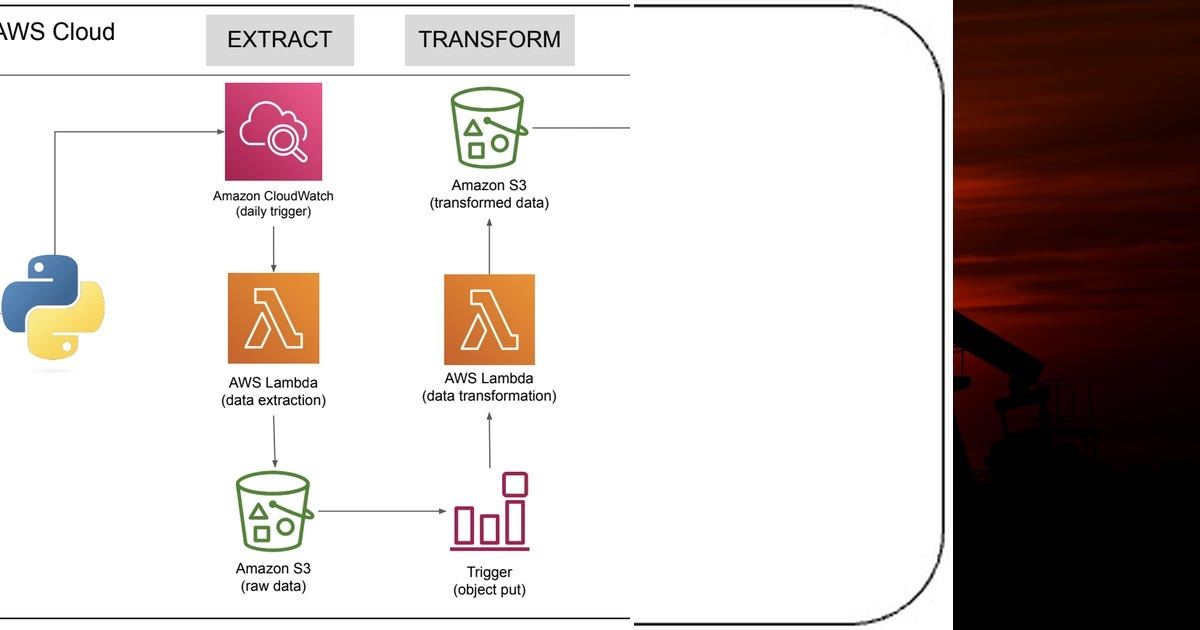 List: project | Curated by Yixi Zhao | Medium