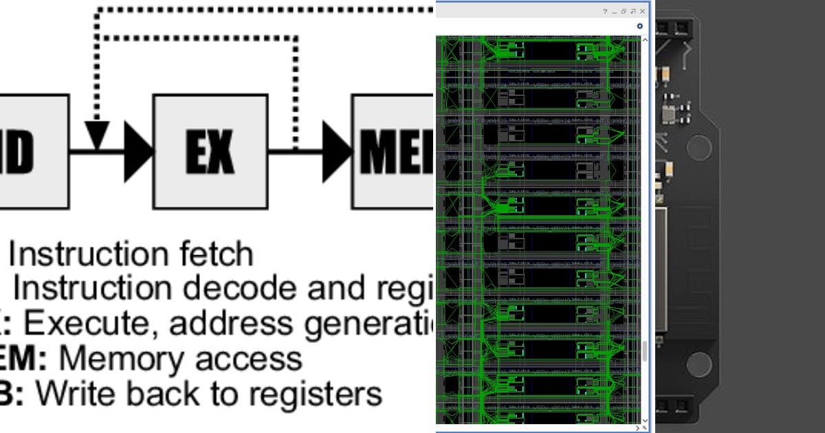 List: CPU design | Curated by Danijel Korent | Medium