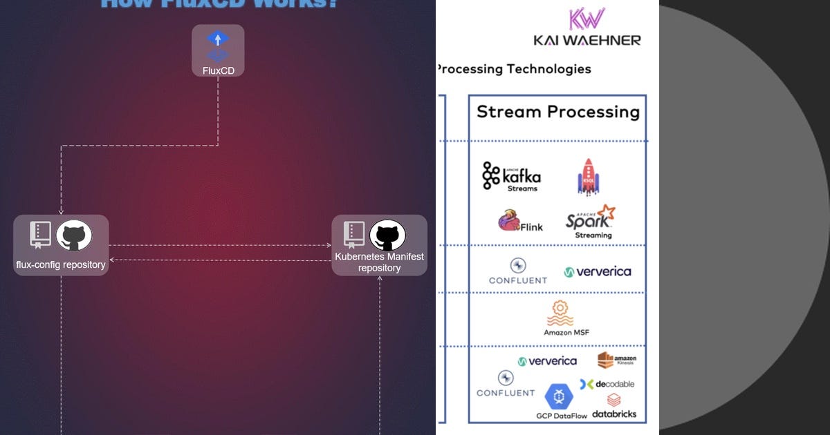 List: Streaming | Curated by Kubelin | Medium