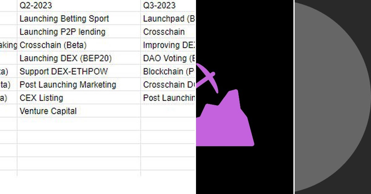 List: Idea Sketch | Curated by Prodox Ecosystem | Medium List: Idea Sketch | Curated by Prodox Ecosystem | Medium