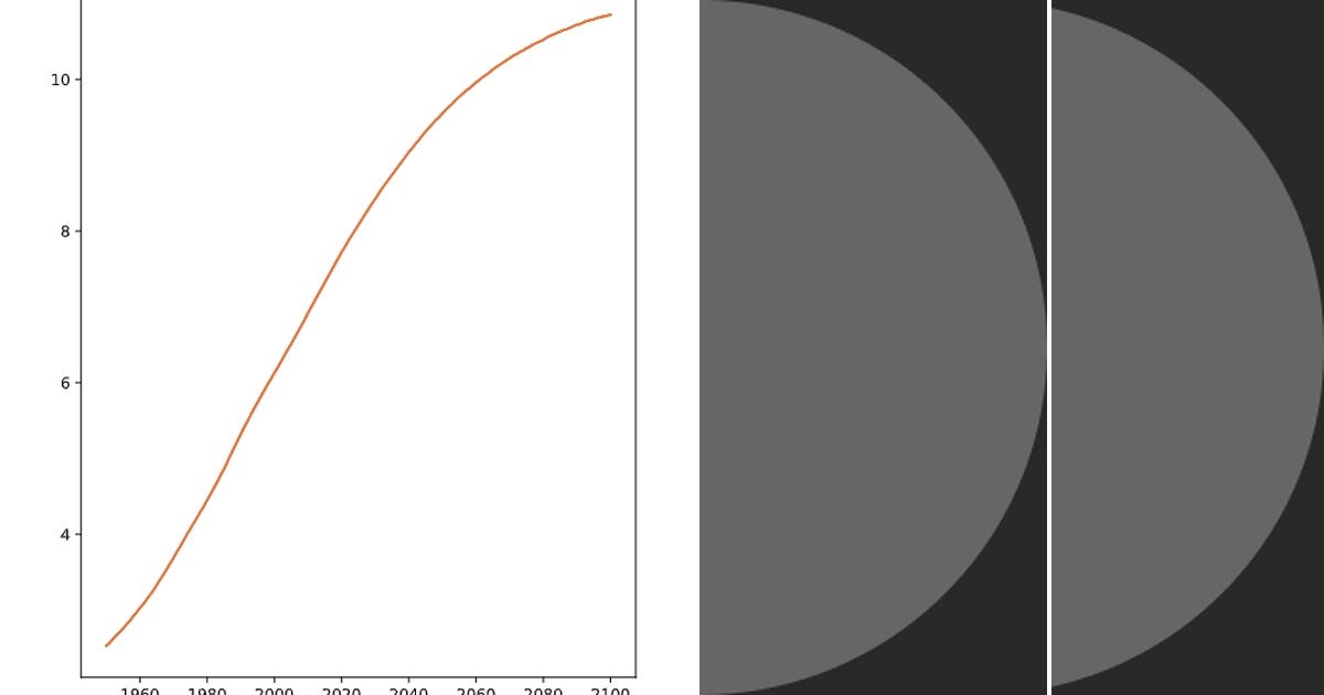 List: Intermediate Python | Curated by Kimson | Medium