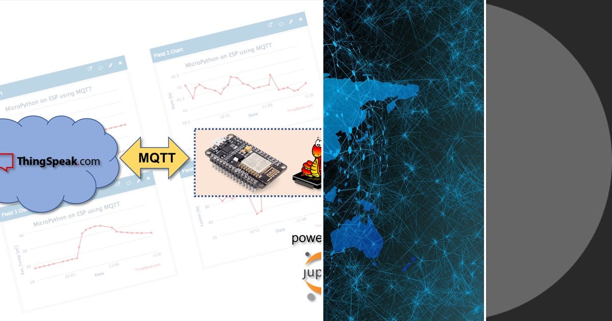 List: MQTT Protocol | Curated by Hamdi Ali | Medium