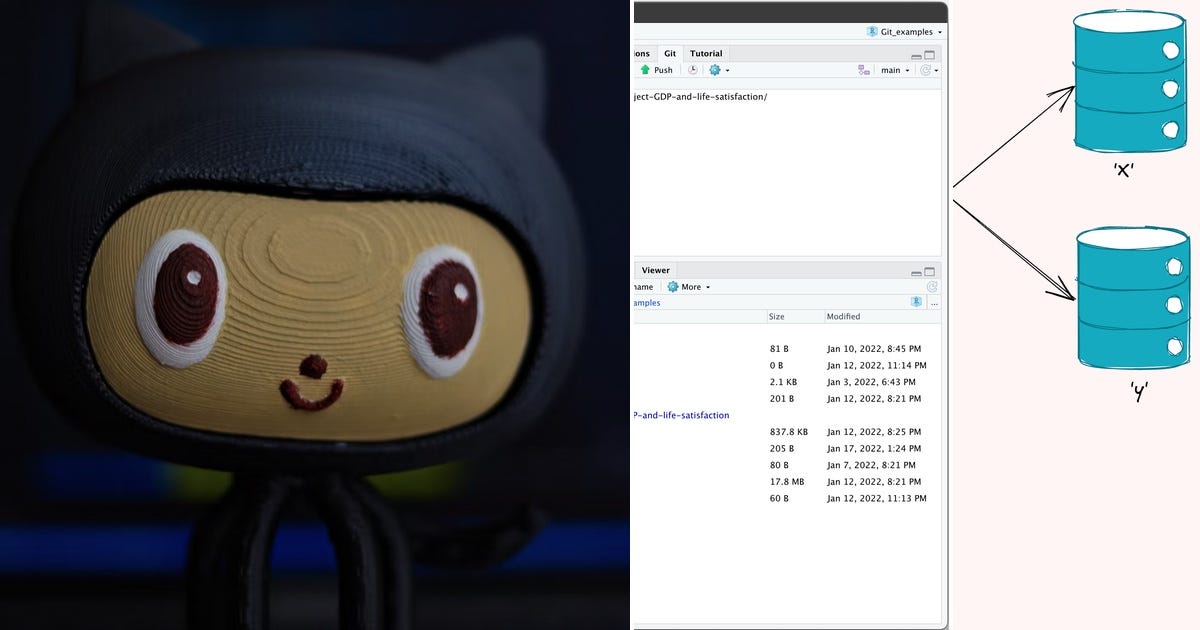 List: Version Control | Curated by wilson low | Medium