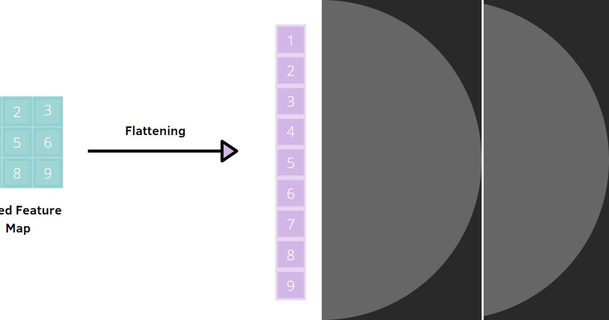 List: Pytorch | Curated by He Yihong | Medium