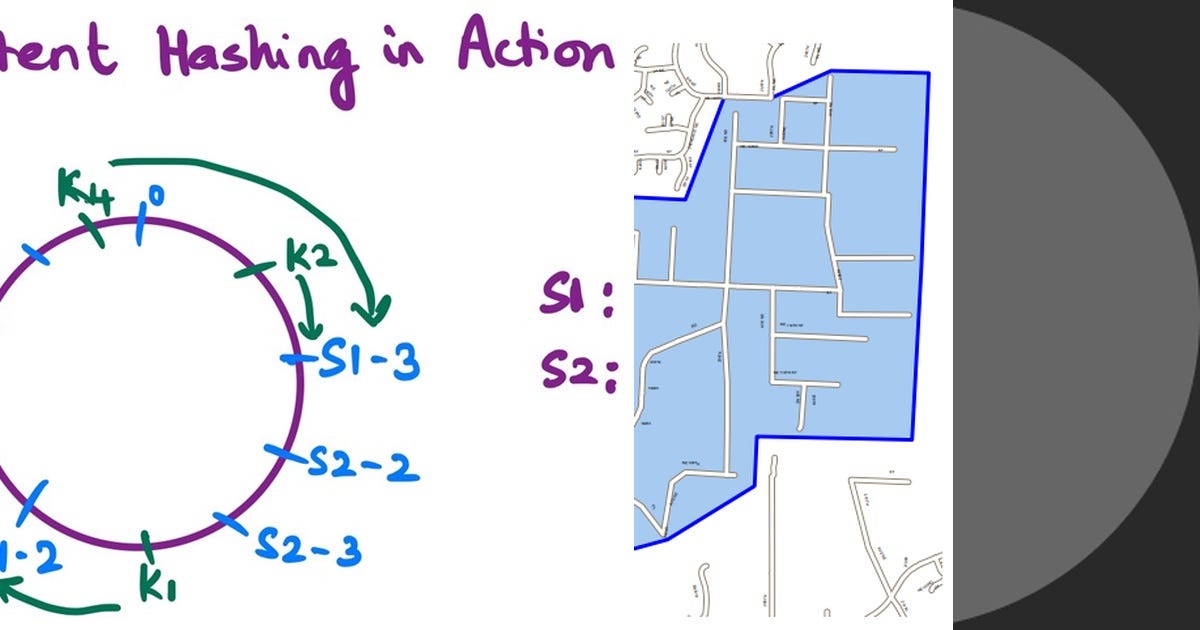List: consistent hashing | Curated by Sashi | Medium