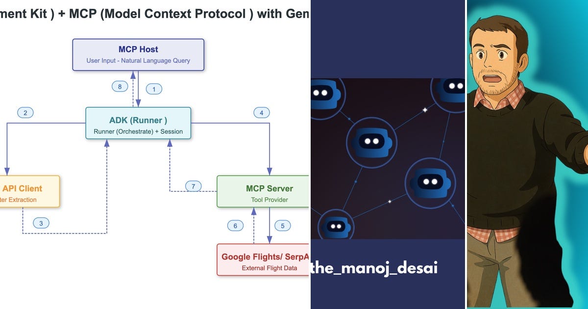 List: MCP | Curated by ssalhead | Medium