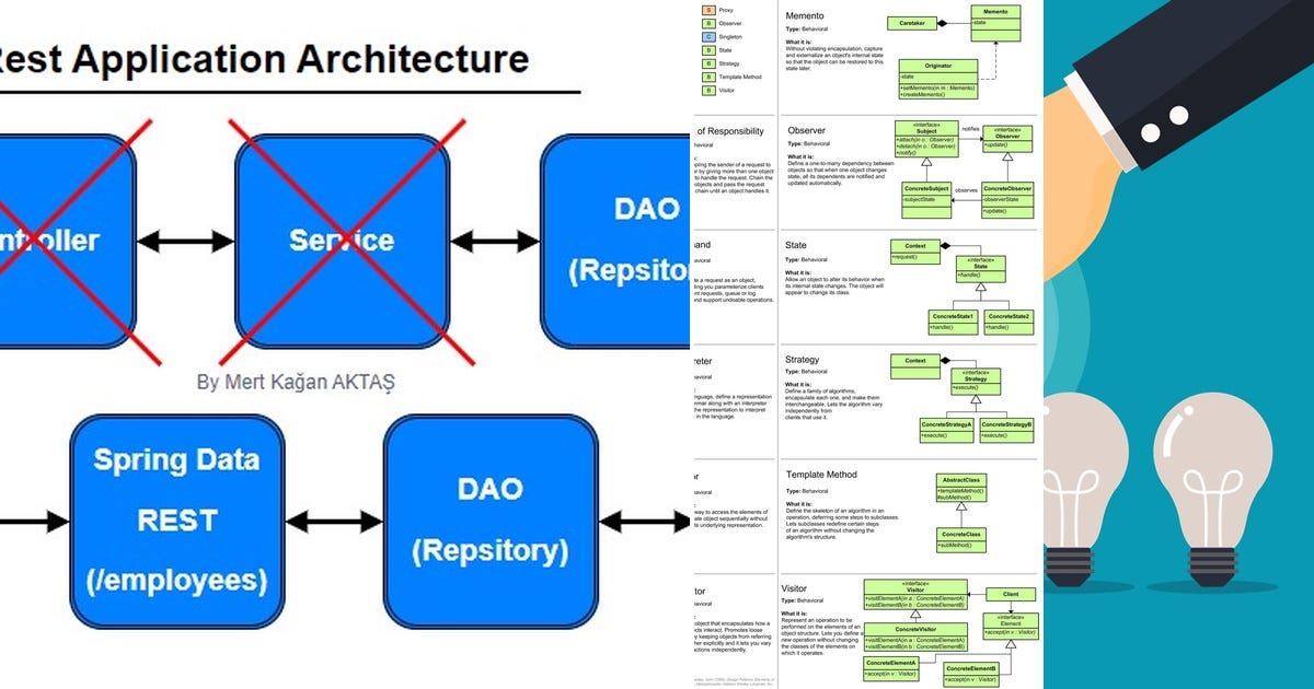 List: Java | Curated by herald | Medium