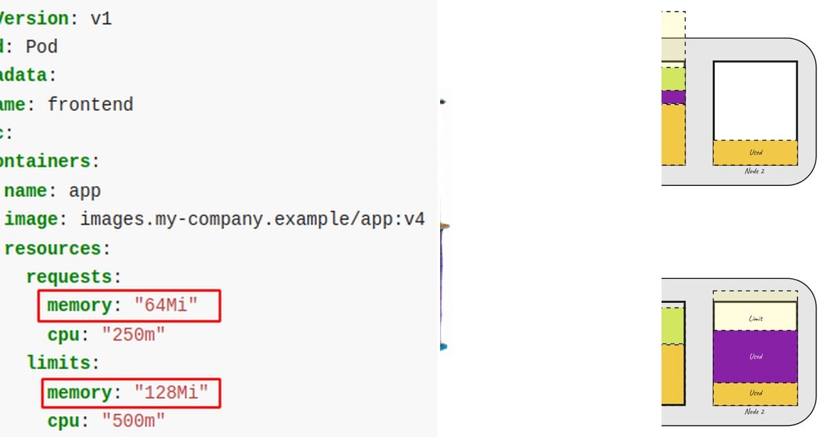 List: Java | Curated by Tan Amanda | Medium