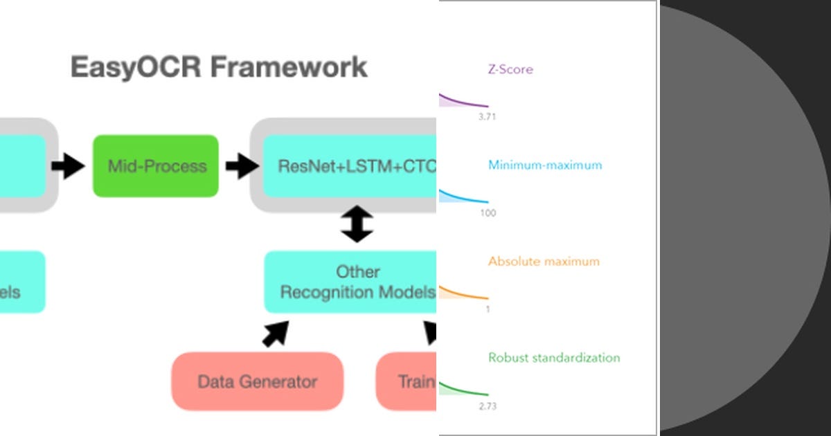 List: ML | Curated by Cristian Luttgue | Medium