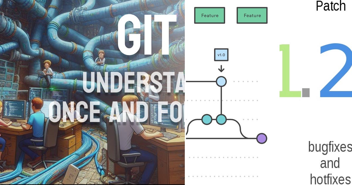 List: Git | Curated by Programació | Medium