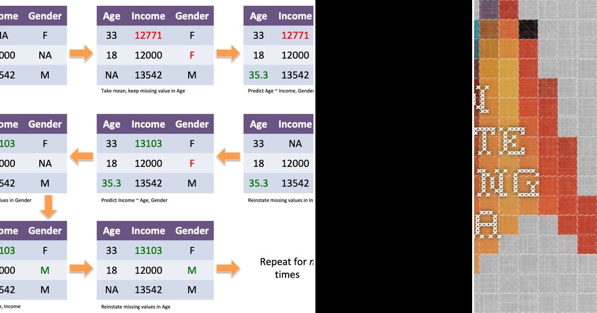 List: Missing Data Handling and EDA | Curated by Dobhal | Medium