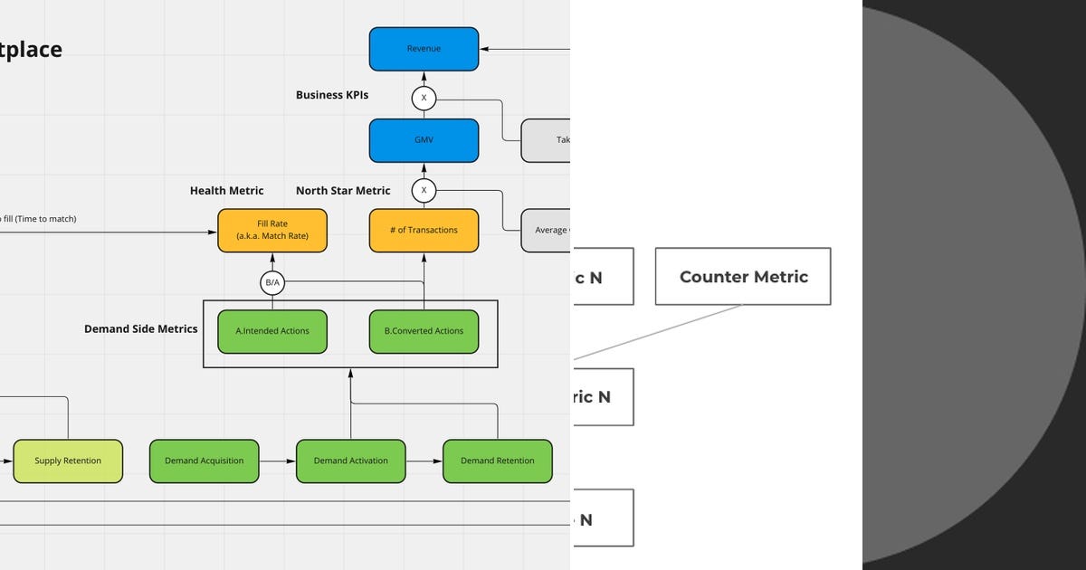 List: Product metrics | Curated by Chih-I | Medium