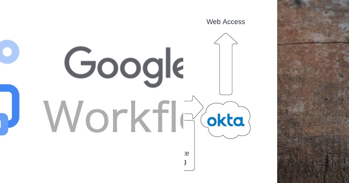 List: GCP | Curated by Antonio Cheltenham | Medium