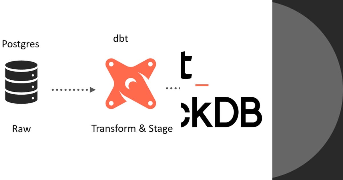 List: Dbt | Curated by Gbr | Medium