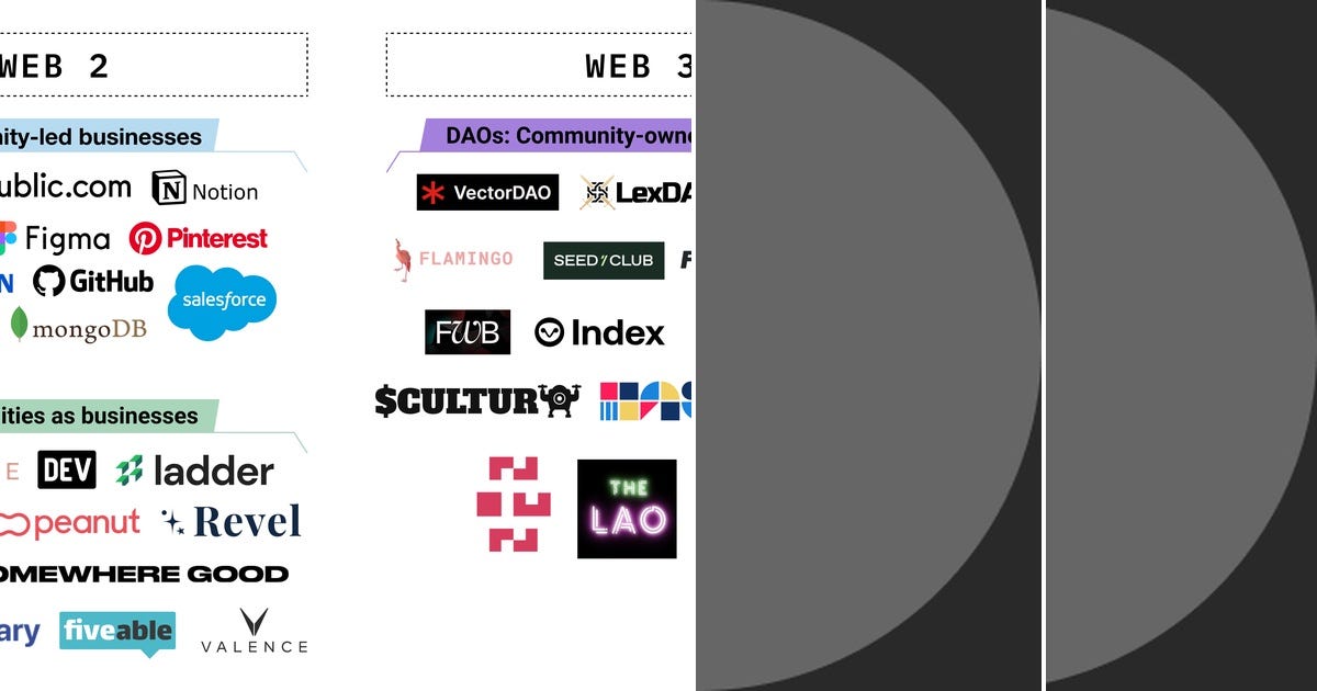 List: Web3 | Curated by Frank Russell Sprole | Medium