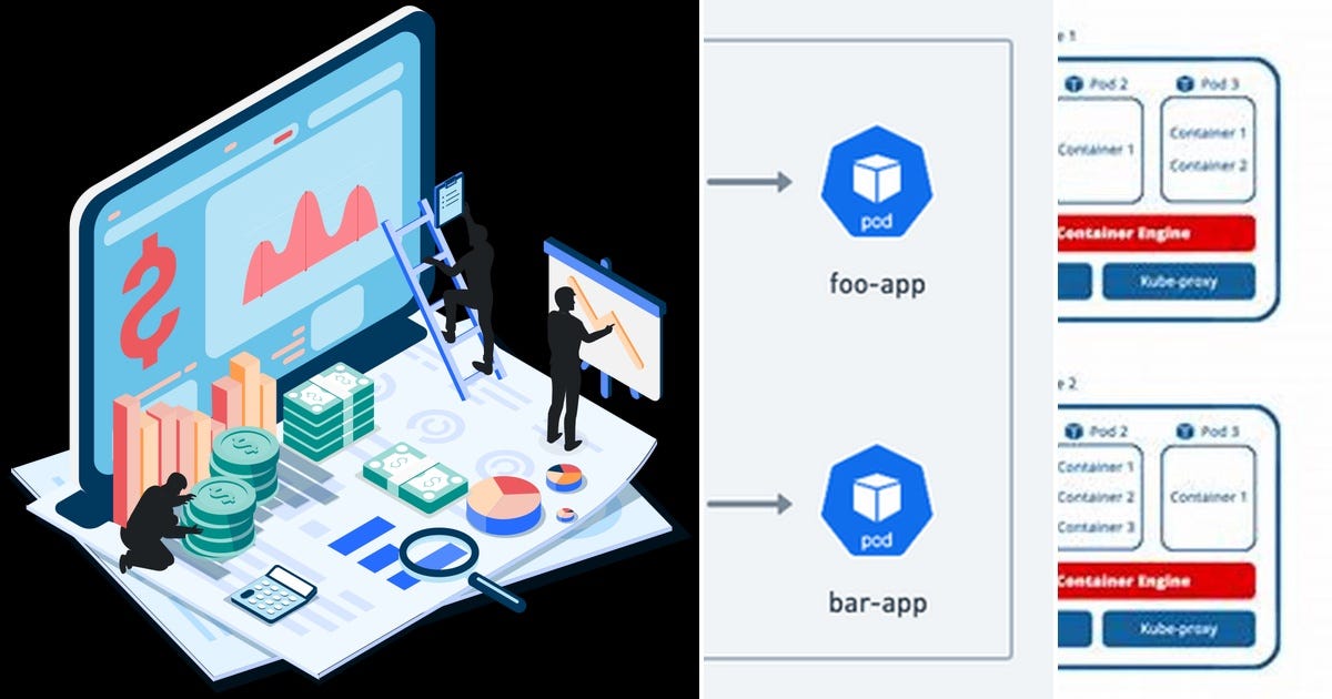 List: Kubernetes | Curated by Rafael Silva | Medium