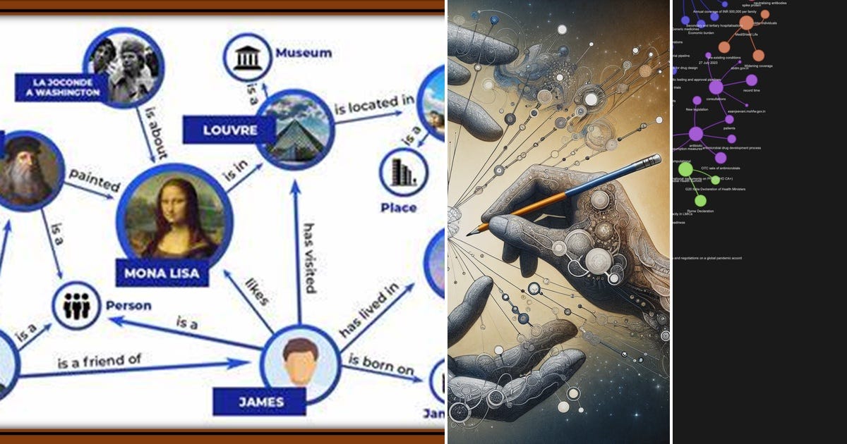 List: SKOS & Knowledge Graphs | Curated by Learning Hyperdrive | Medium