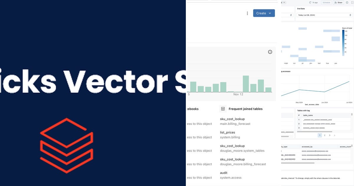 List: Databricks | Curated by Vamsi Behara | Medium