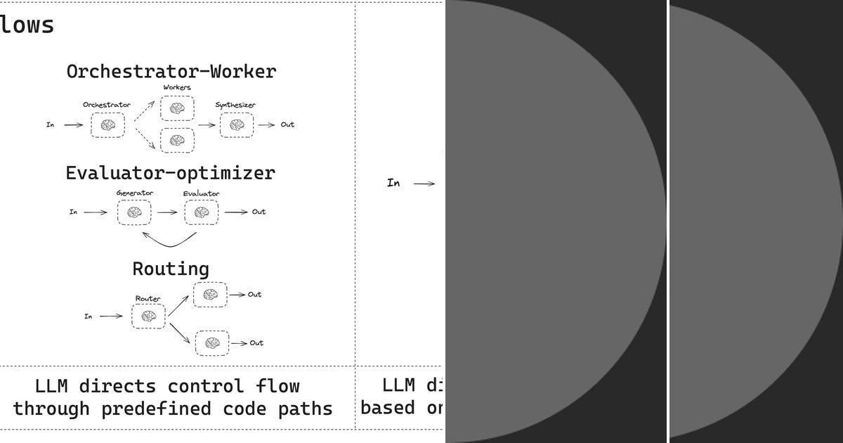 List: Ai Agents | Curated by Yuvaraj (Yuvi) | Medium