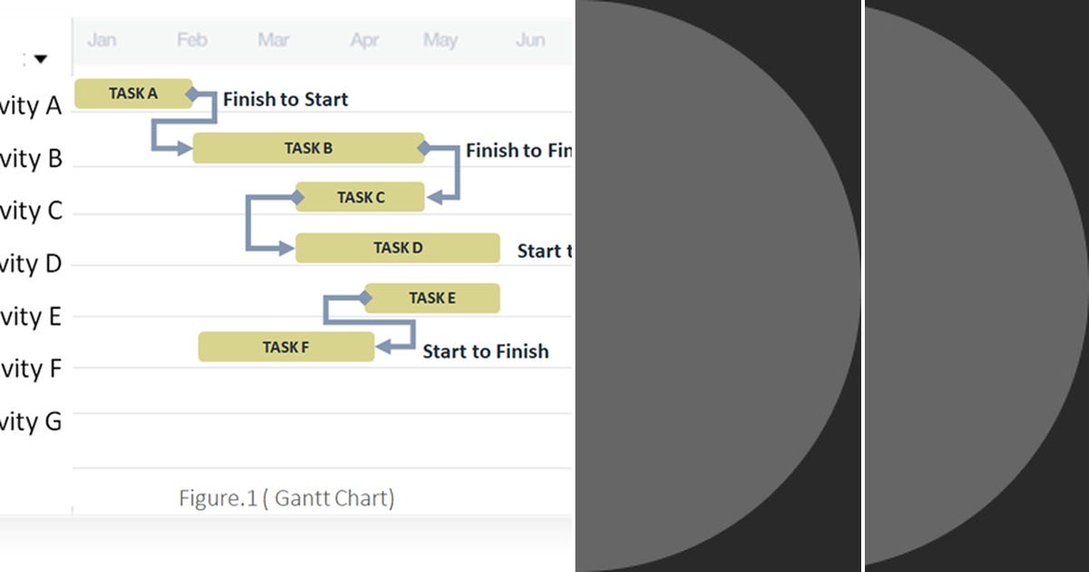 List: Project Management | Curated by Vishwadeep Singh | Medium