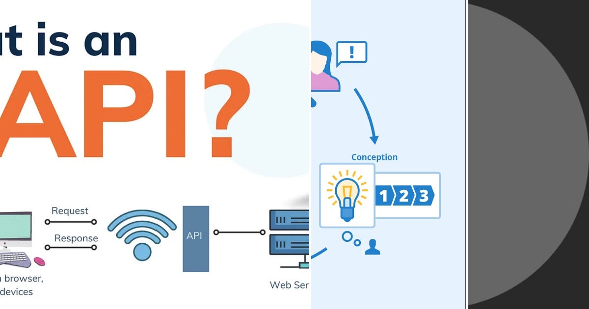 List: API | Curated by Meera Varsani | Medium