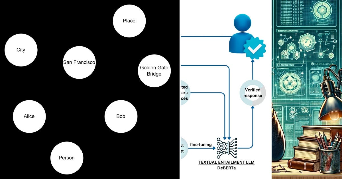 List: Data science | Curated by Daryl Fitzgerald | Medium