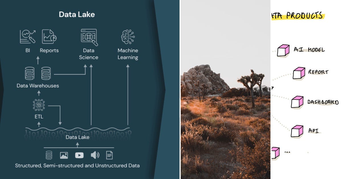 List: Date engineering | Curated by Pankaj Shukla | Medium