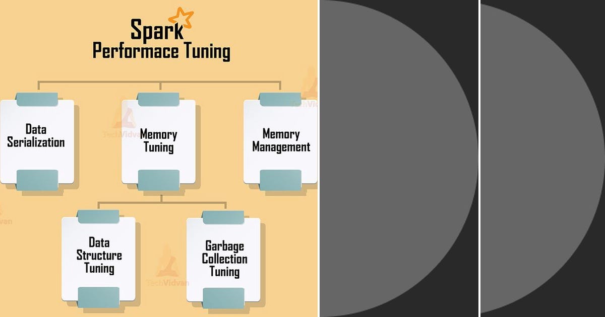 List: bigdata | Curated by Prateek Pandey | Medium