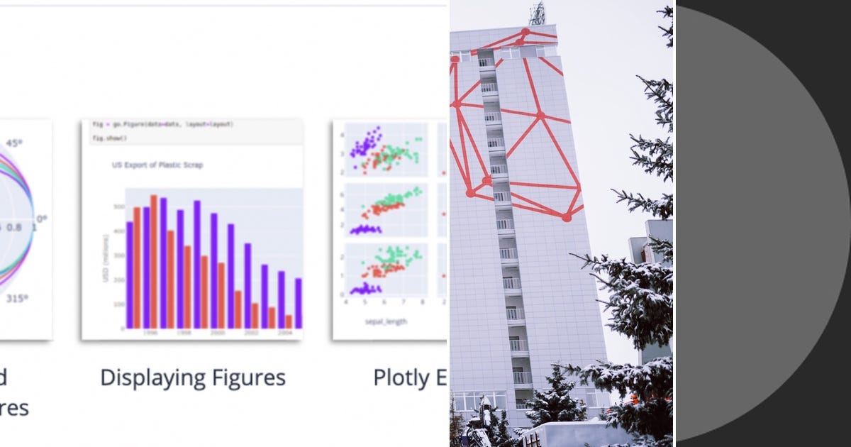 List: thesis | Curated by Dvir Itzkovits | Medium