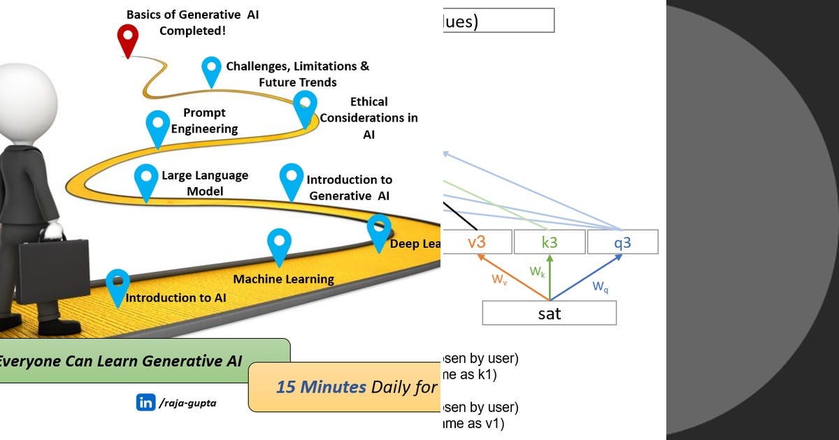 List: Machine Learning | Curated by A B | Medium
