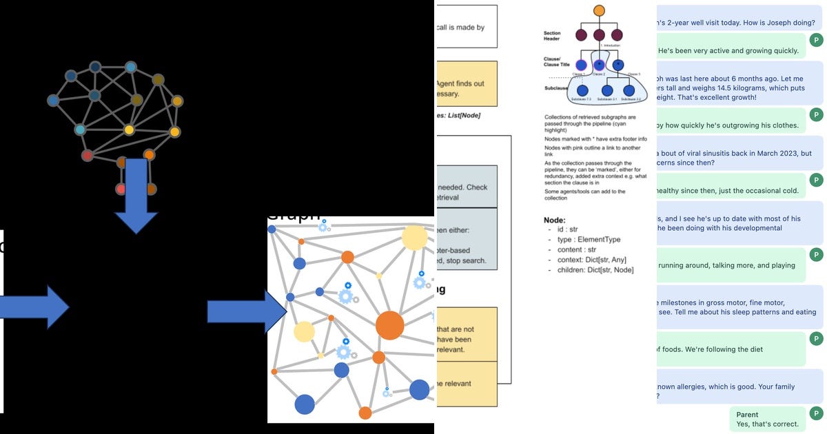 List Closed Domain Question Answering System Curated By Oporpw Medium