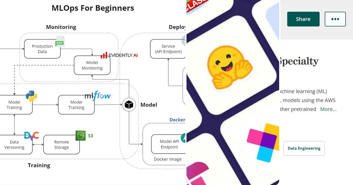 List: AIML | Curated by Sthitabapi | Medium