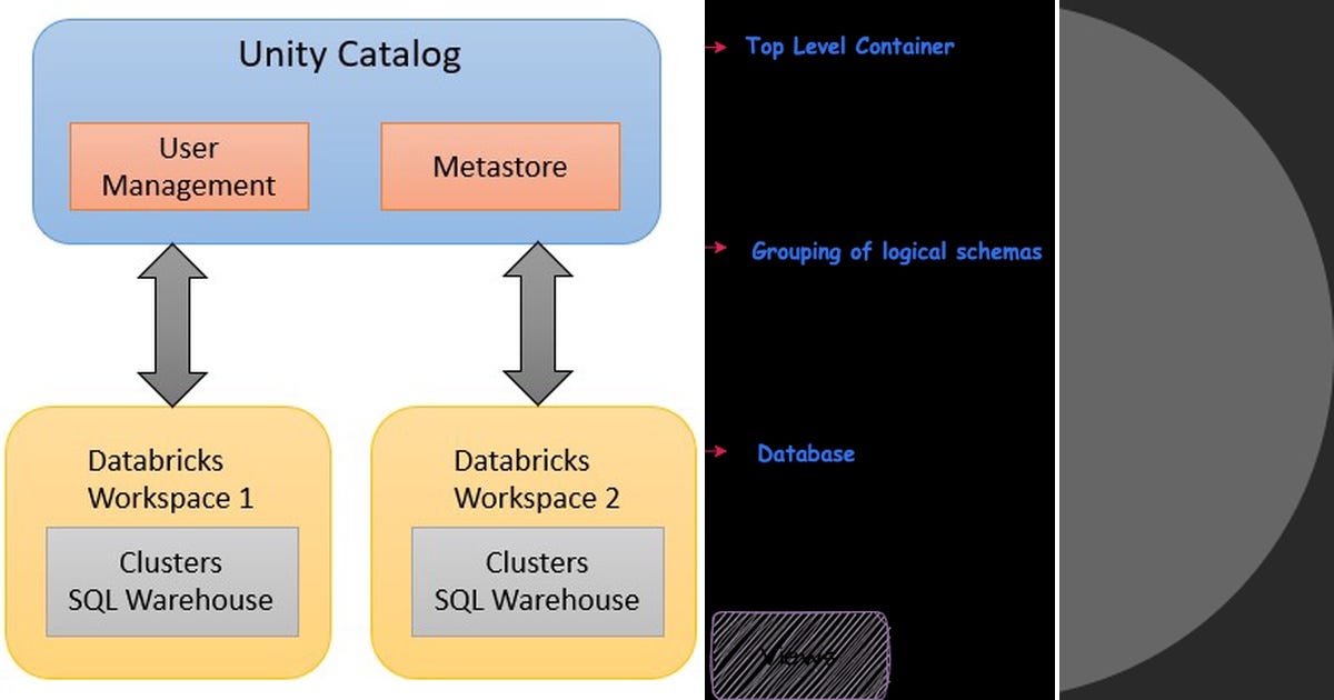 List: Databricks | Curated by Sourav Ghosh | Medium