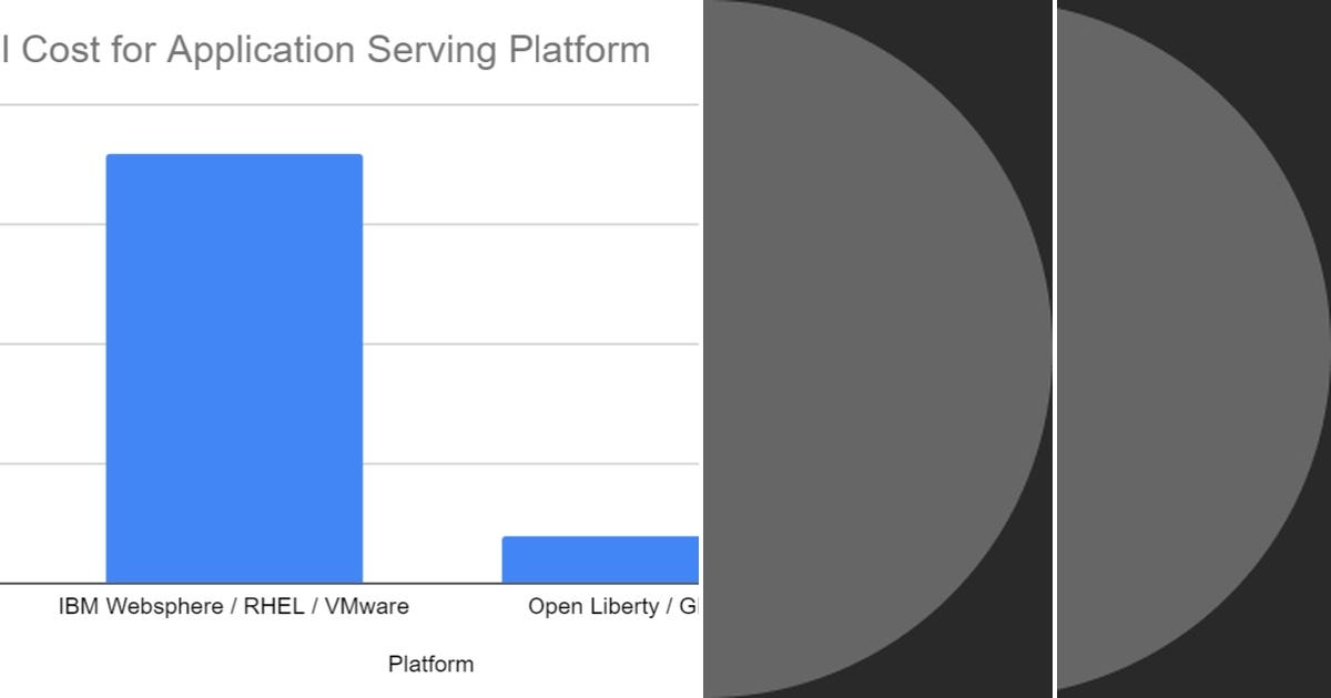 List Gcp Migration Curated By Narasimhan Raam Medium