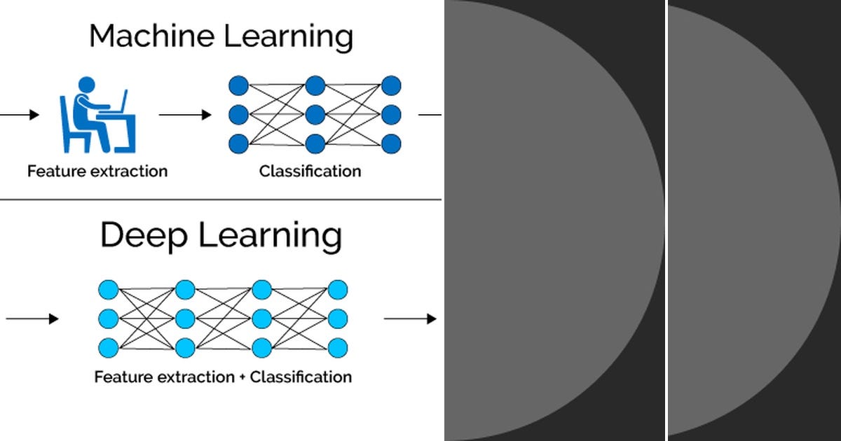 List: Machine Learning | Curated by Jeruan Lu | Medium