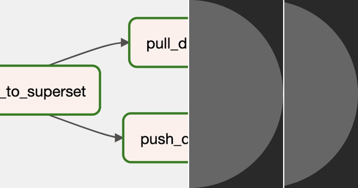 List: dbt-bi-connector | Curated by Geetanshu Gupta | Medium