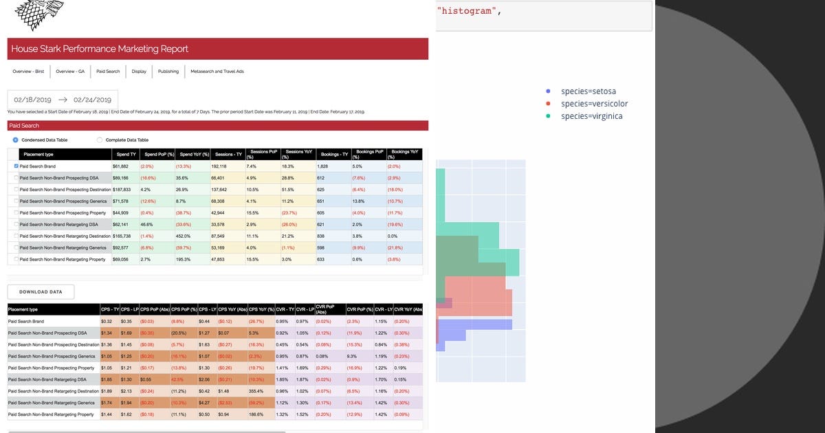 List: Plotly | Curated by stacey switzer | Medium
