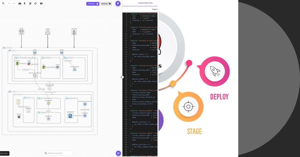 List: Cicd | Curated by Moinul Chowdhury | Medium