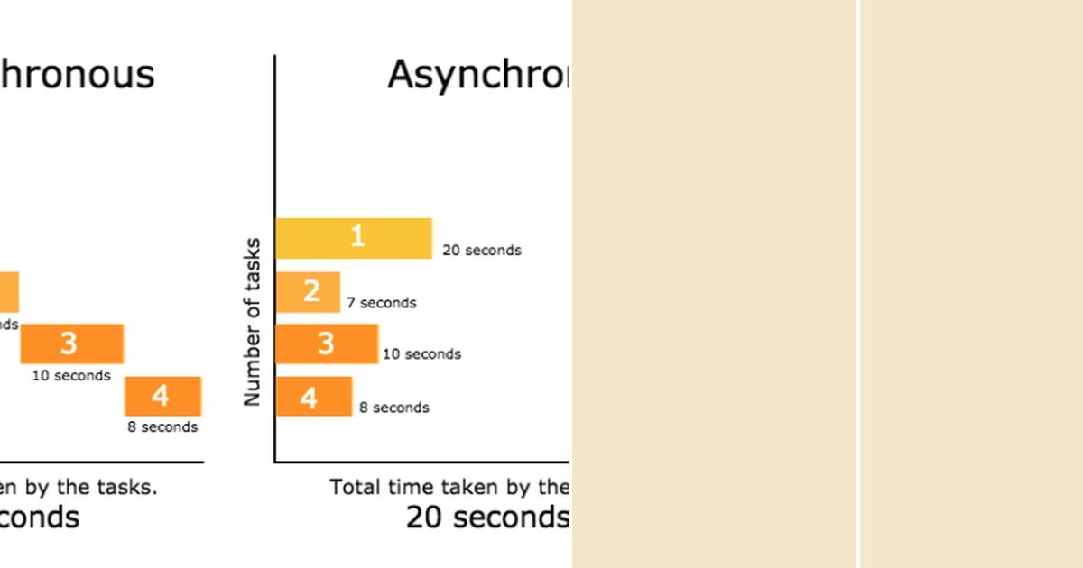 List: javascript | Curated by Suryaning Mentari | Medium