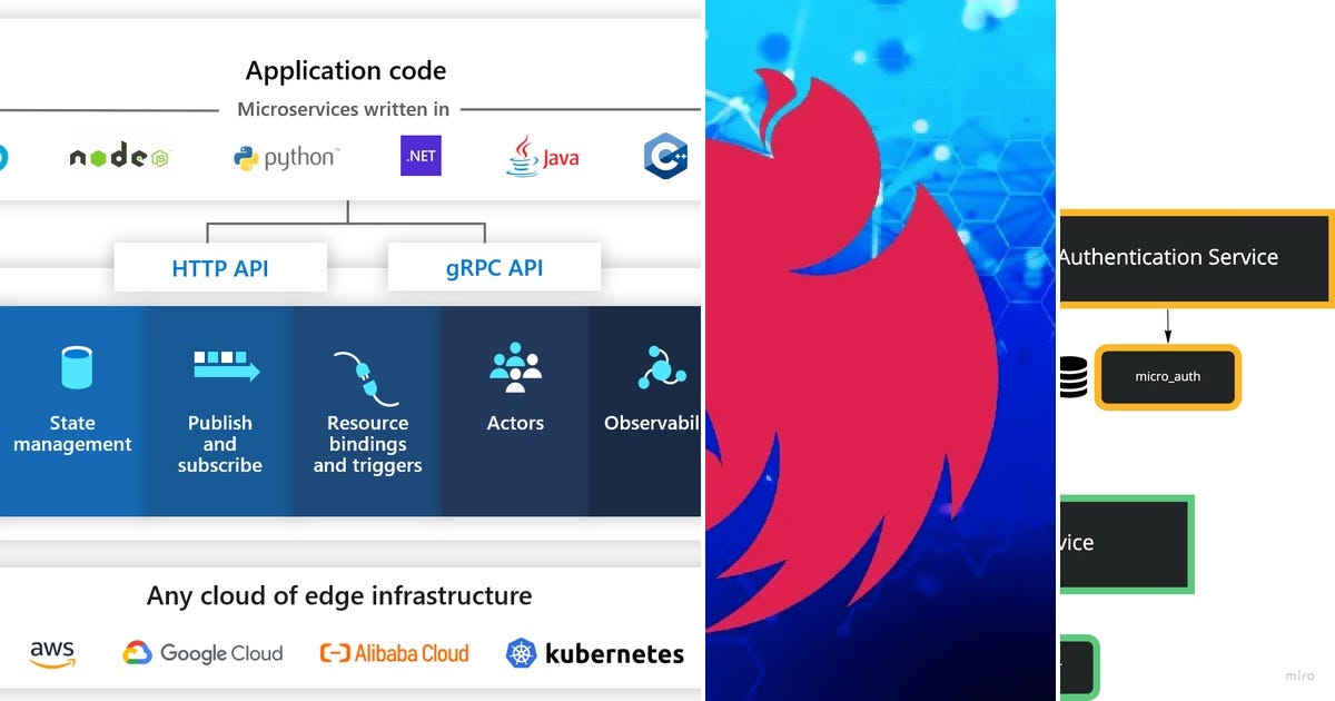 List: Microservices | Curated by Thomas Morris | Medium