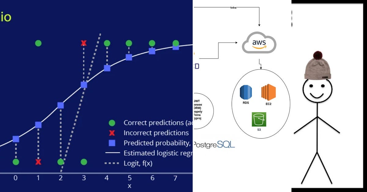 List: Python | Curated by Jean Pierre León | Medium