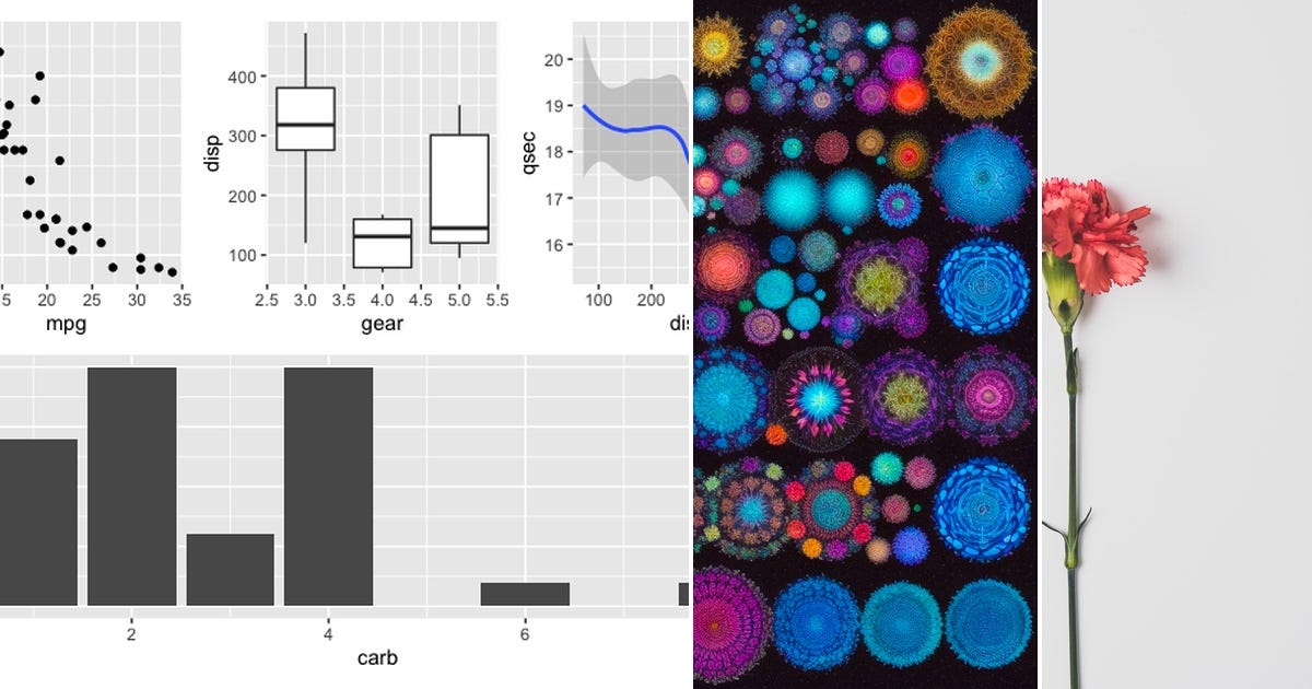 List: Visualisation | Curated by Venkataseshan Sundaram | Medium