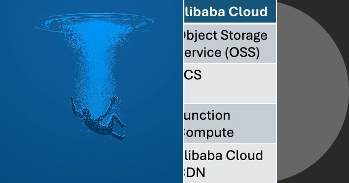 List: Angular | Curated by Nicolas Jimenez | Medium
