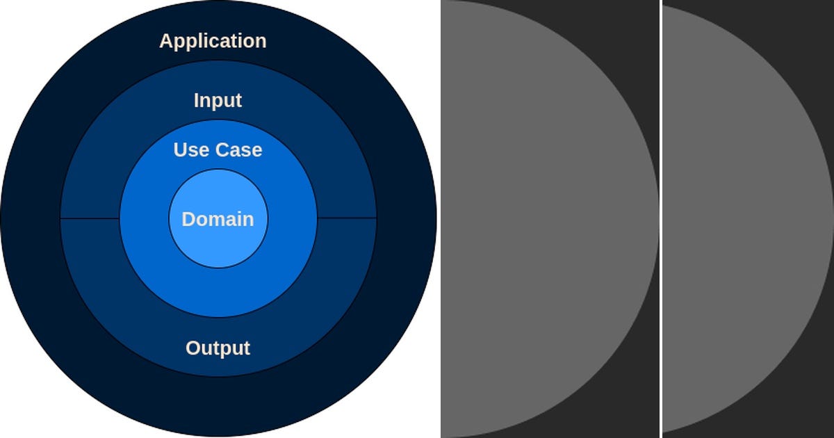 List: Java | Curated by Rafael Benevides | Medium