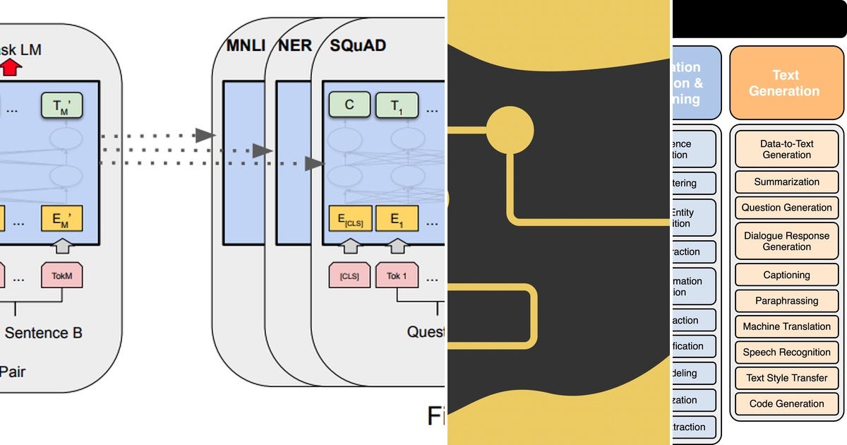 List: NLP | Curated by Tony Hollaar | Medium