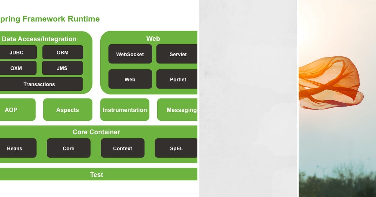 List: Spring | Curated by Sitsko | Medium