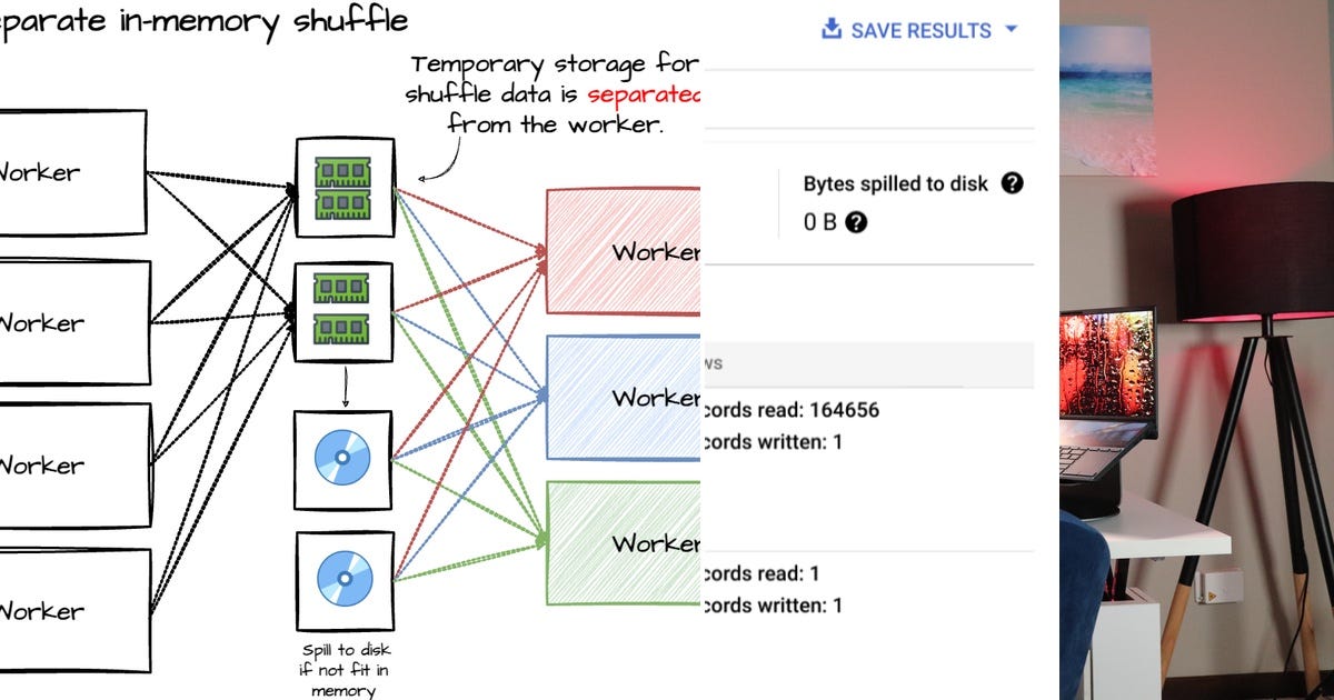List: Data engineer | Curated by Ram K | Medium
