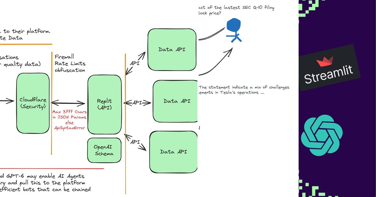 List: OpenAI Assistant | Curated by Bobby Koay | Medium