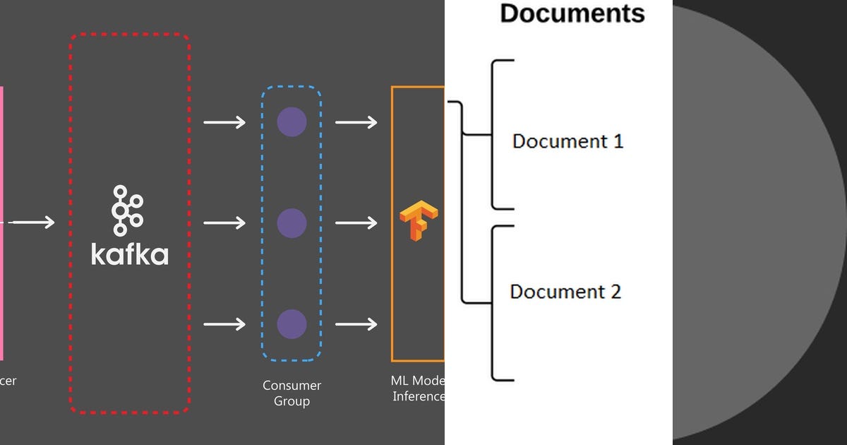 List: kafka | Curated by Kishan Gupta | Medium