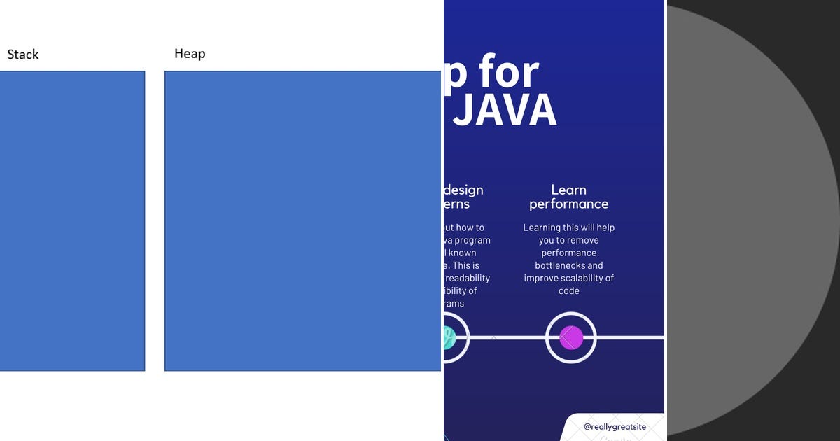List: Java | Curated by Jongz Puangput | Medium